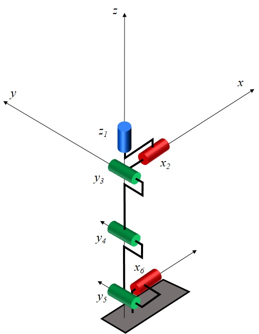 Robot Layout / Structure – How I build a Biped Robot